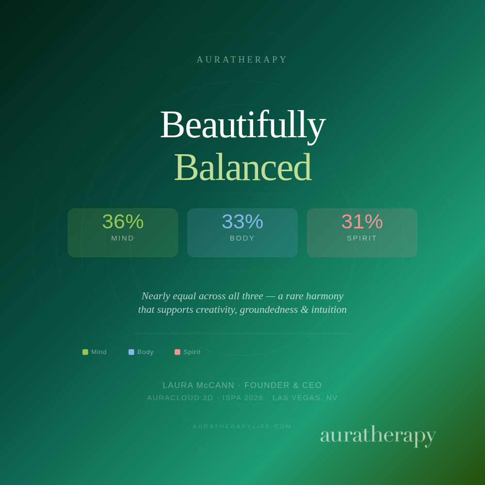 My Aura Reading at ISPA 2026: What Green, Yellow & Blue Revealed About ...