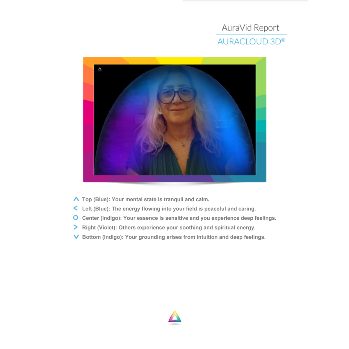Detailed Aura Chakra Report & Aura Photo Reading | | Auratherapy