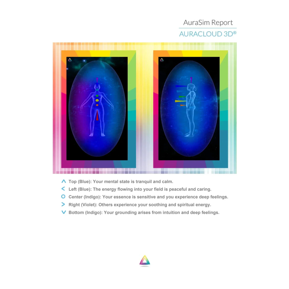Detailed Aura Chakra Report & Aura Photo Reading | | Auratherapy